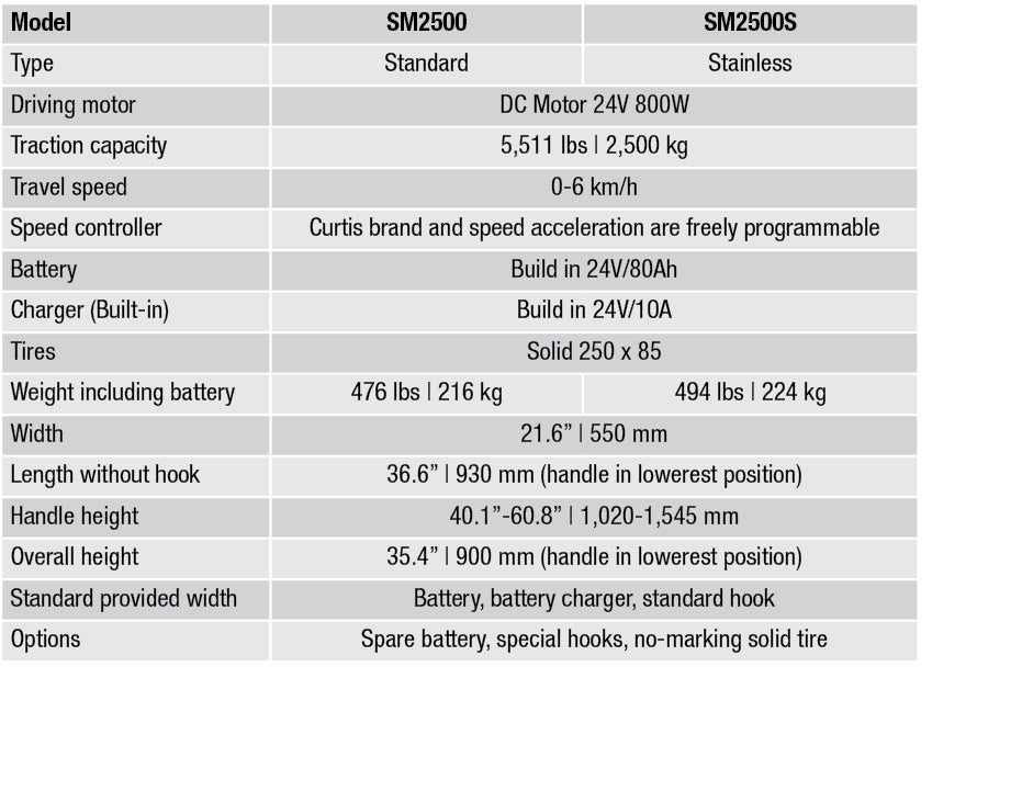 Electric Tug 5,500 lbs – Tuggers and Pushers